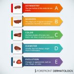 What Does Skin Cancer Look Like on Your Face? - Forefront Dermatology