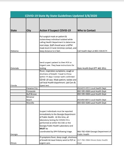 COVID-19 Resources Archives | Forefront Dermatology